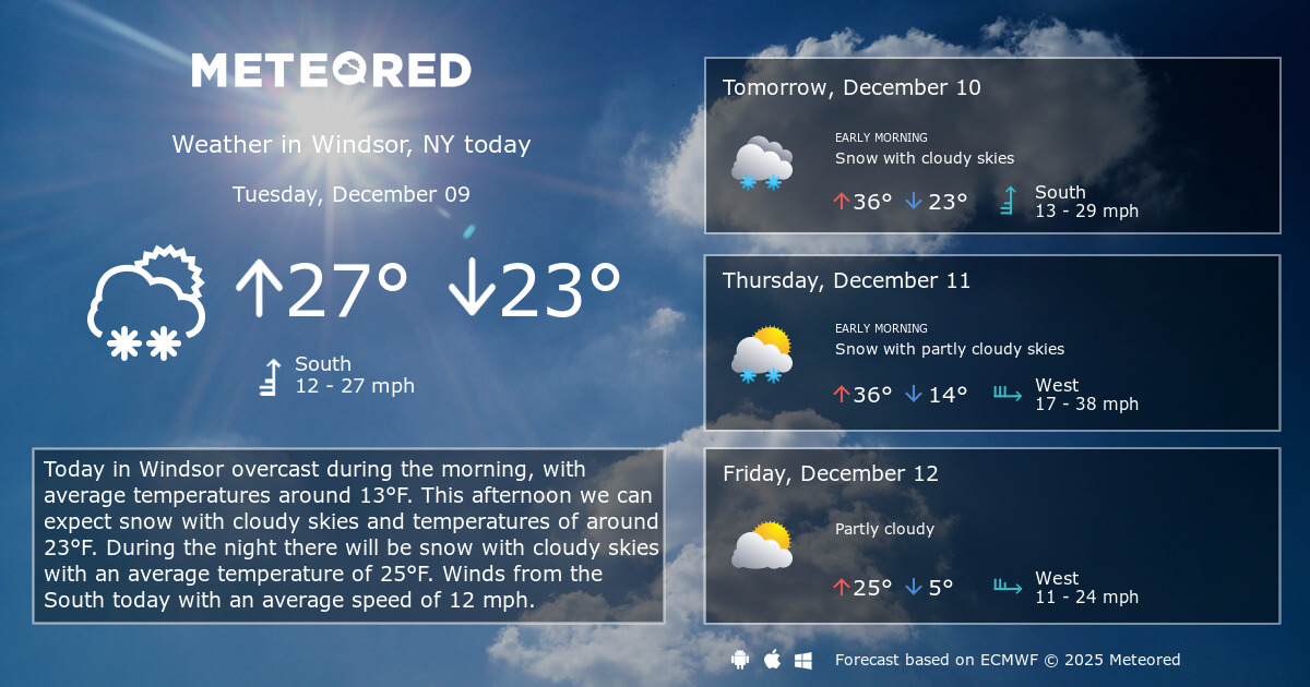 Exciting Weather In South Windsor 10 Days Pictures